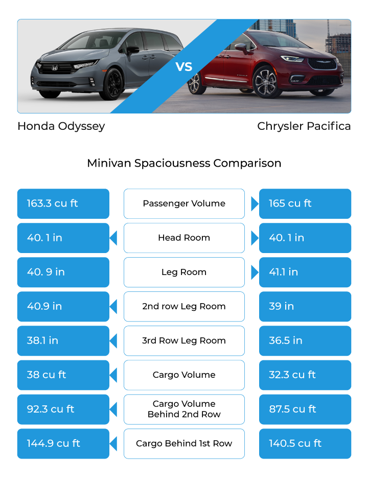 2023 Honda Odyssey Vs 2023 Chrysler Pacifica Minivan Comparison 2023 Honda Odyssey Vs 2023 Chrysler Pacifica Minivan Comparison